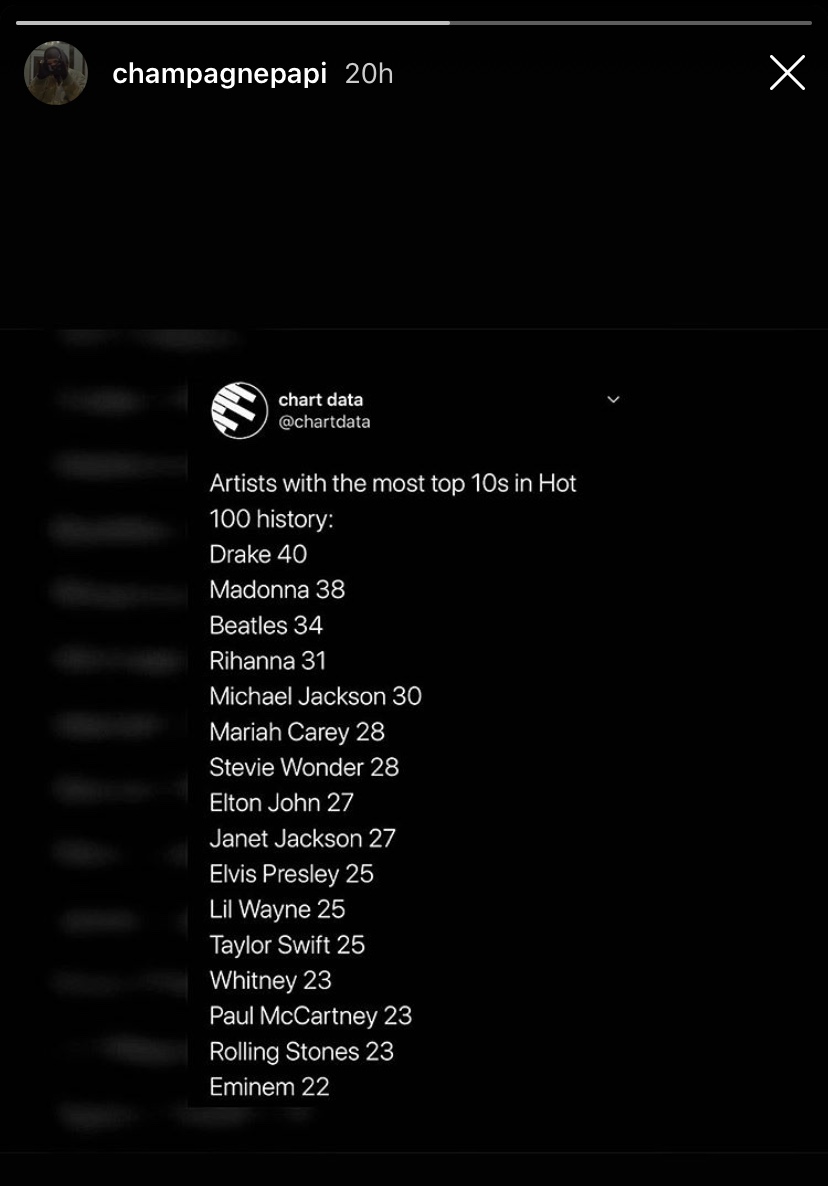 Drake Officially Has The Most Billboard Top 10s In History ...