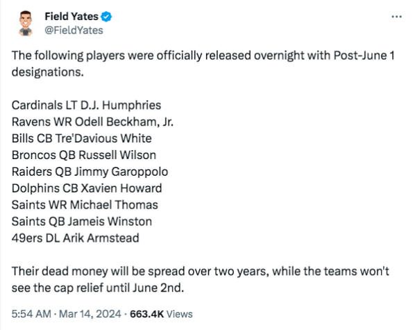 Odell Beckham Jr. Released From The Baltimore Ravens After 1 Season ...